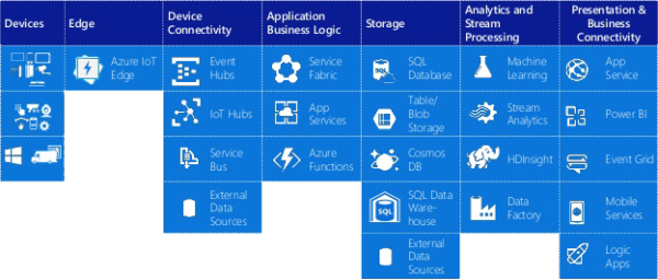 Azure IoT Services | Kemsys Technologies