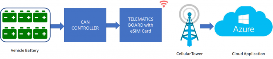 Battery Management System | Battery monitoring