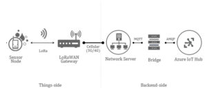 Remote Device Management Platform | Kemsys Technologies