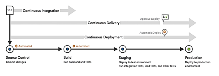 Cloud Engineering Services | Kemsys Technologies