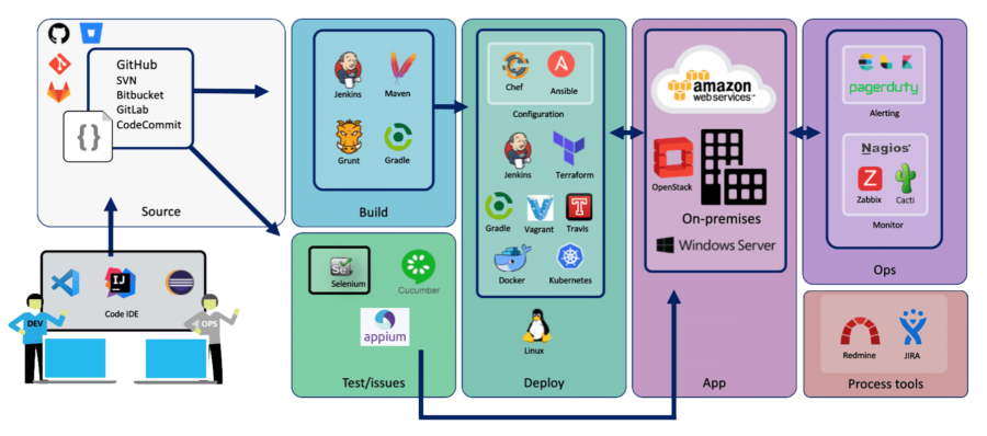 Cloud Engineering Services | Kemsys Technologies