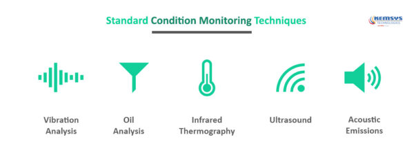 Condition Monitoring Enhanced by IIoT Benefits | Kemsys