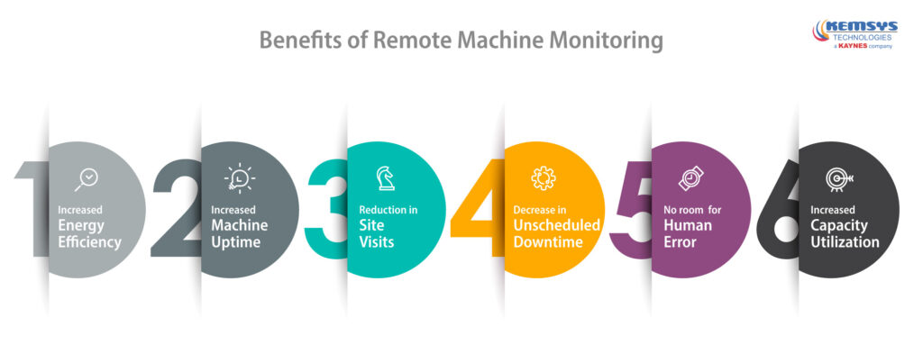 Remote Monitoring for Machine Uptime & Efficiency | Kemsys