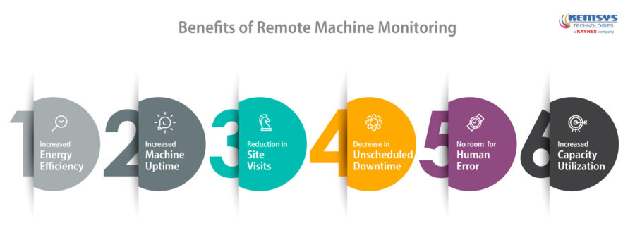 Remote Monitoring for Machine Uptime & Efficiency | Kemsys