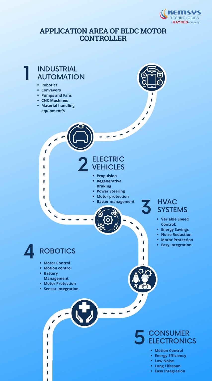 BLDC Motor Controller Design Principles and Applications