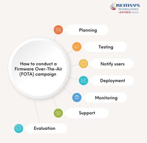 Understanding Firmware Over-The-Air (FOTA)