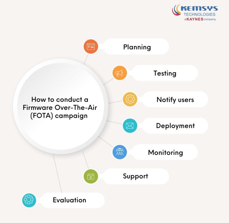 Understanding Firmware Over-The-Air (FOTA)
