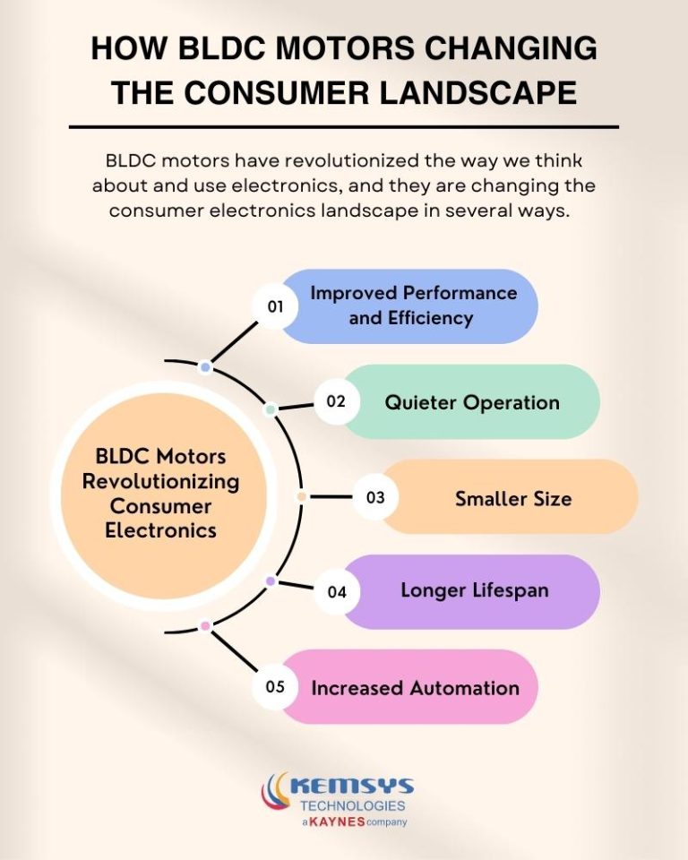 How BLDC Motors are changing the consumer electronic domain