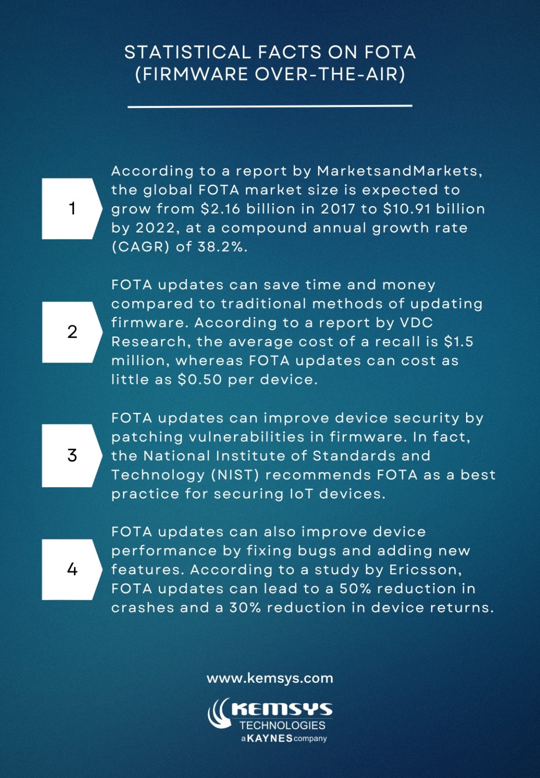 Understanding Firmware Over-The-Air (FOTA)
