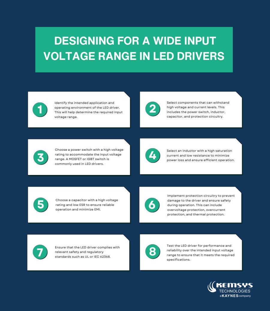 Design considerations for High Efficiency LED Drivers