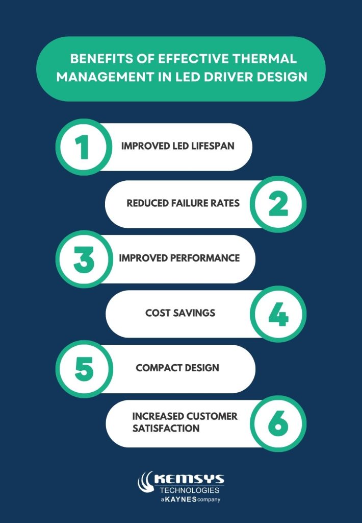 The role of thermal management in LED driver design
