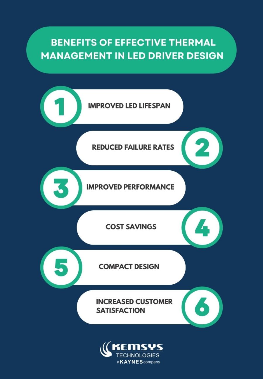 The role of thermal management in LED driver design