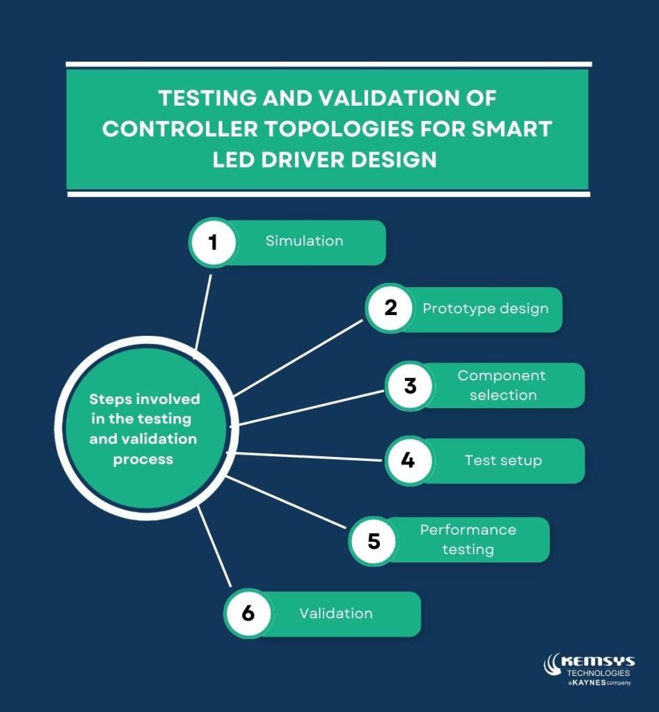 Exploring Controller Topologies for Smart LED Driver Design