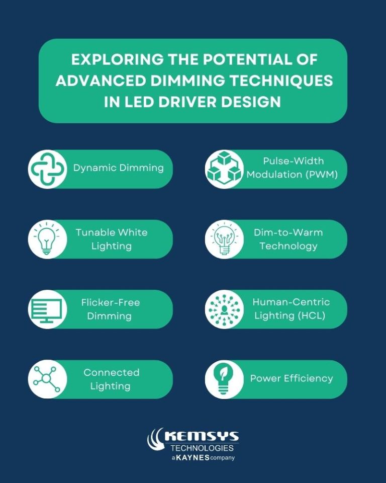 Advanced techniques for Dimming LED Driver Design