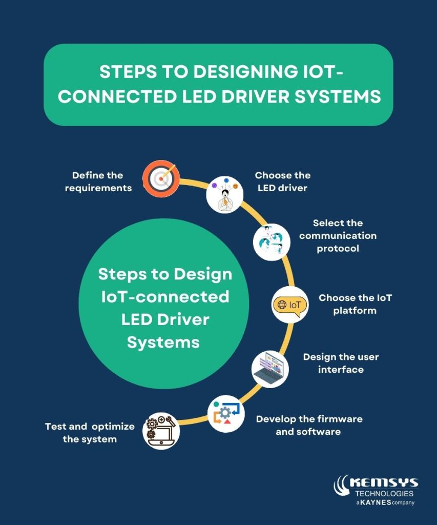 Steps To Designing Iot Connected Smart Led Driver Systems
