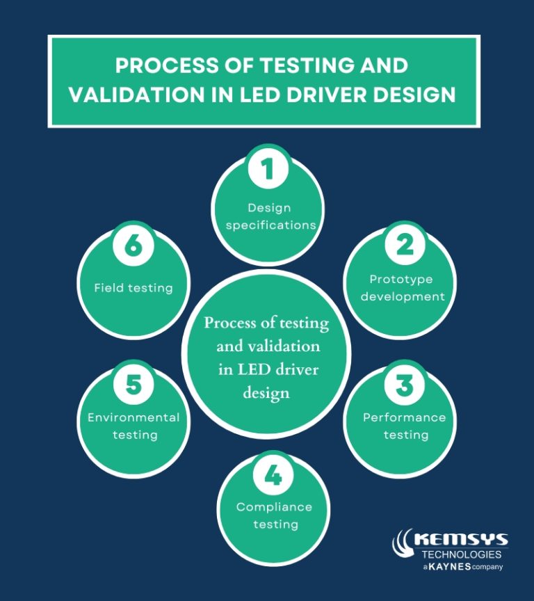 The Importance Of Testing And Validation In Led Driver Design