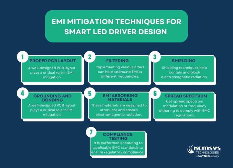 EMI Mitigation Techniques for Smart LED Driver Design