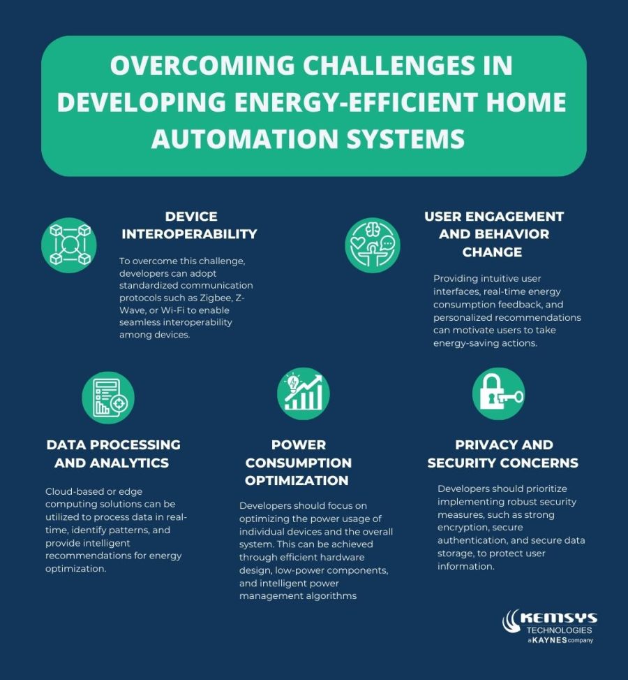 Embedded system design for home automation system