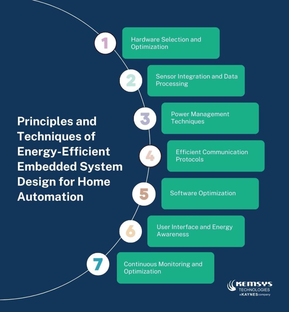 Embedded system design for home automation system Embedded system design for home automation system