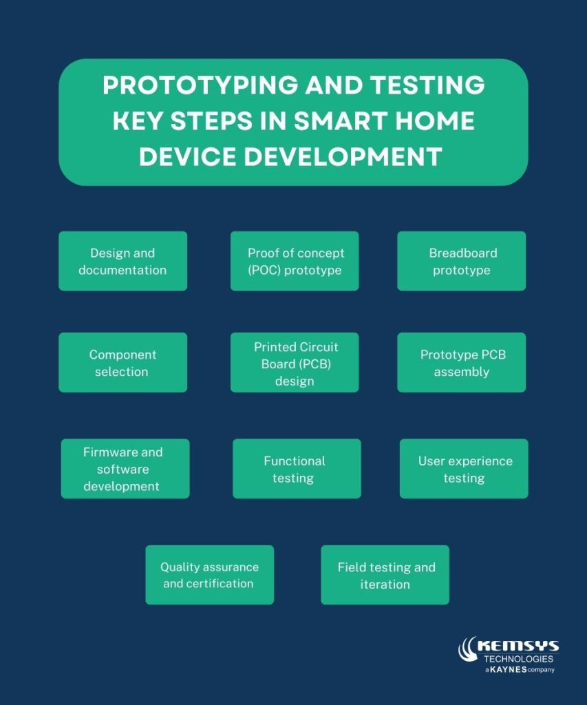 Guide to Hardware Design for Smart Home Devices | Kemsys