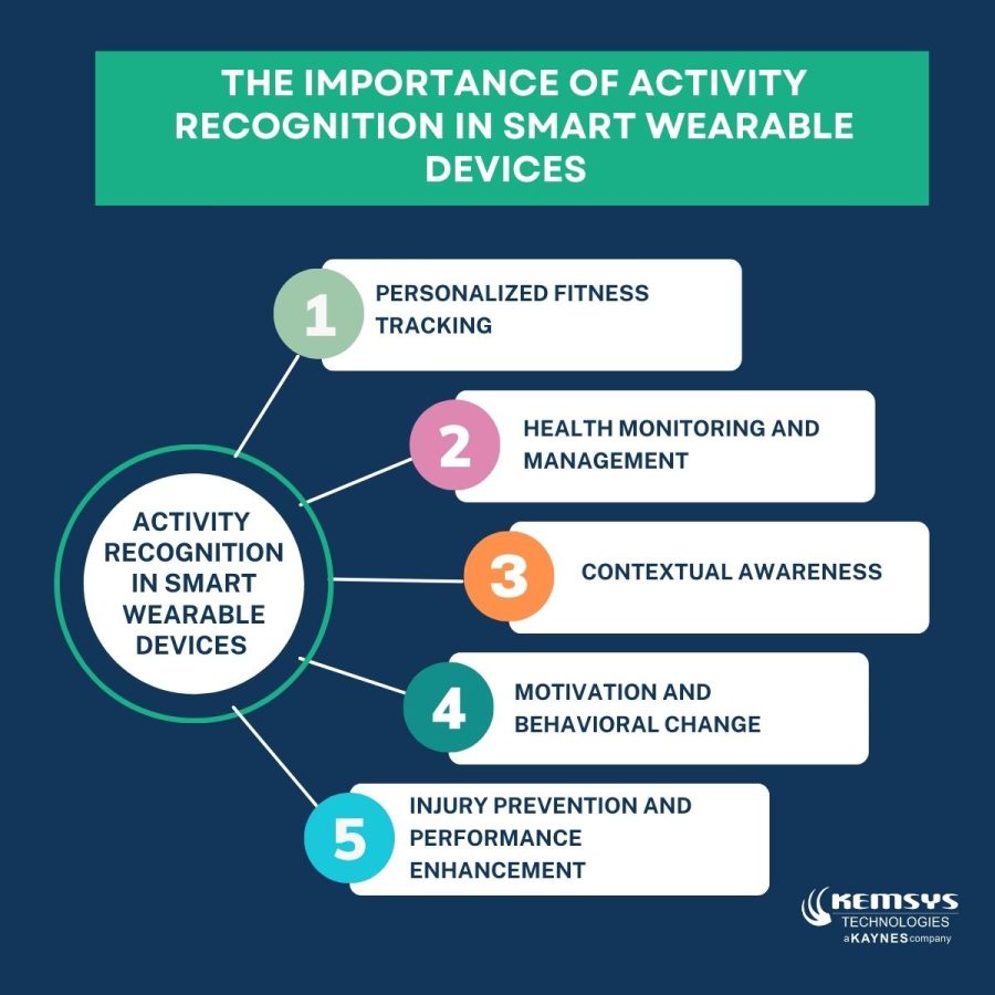 How To Implement Sensor Fusion Algorithm For Wearables