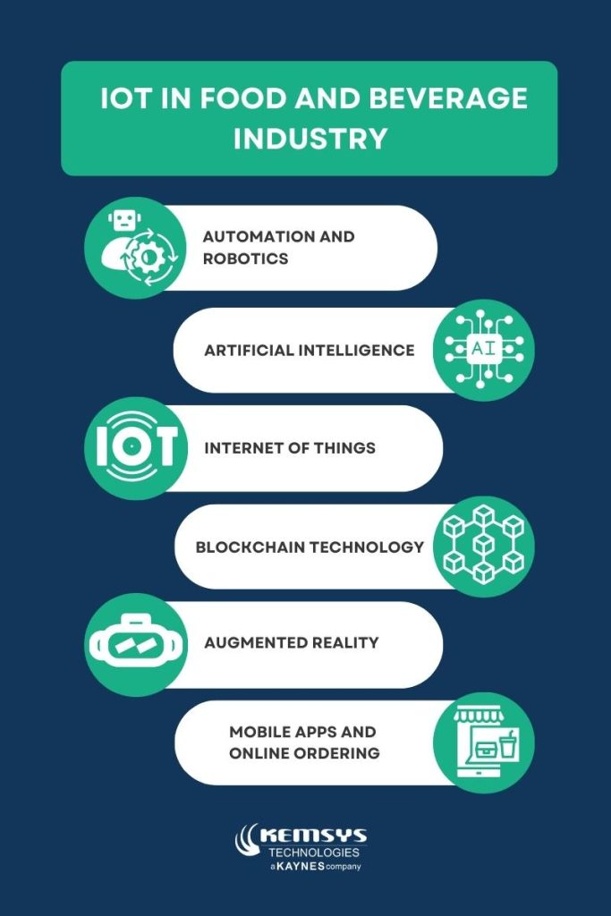 Revolutionizing IoT in Food and Beverage Industry