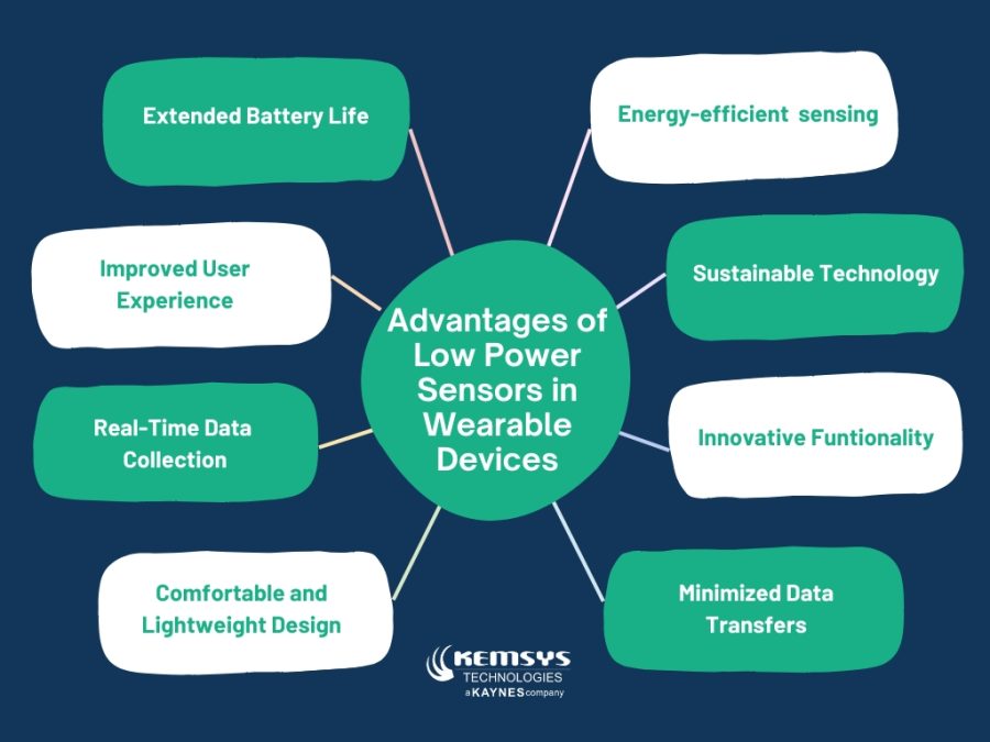 Approaches for Low-Power Sensors in Wearable Devices